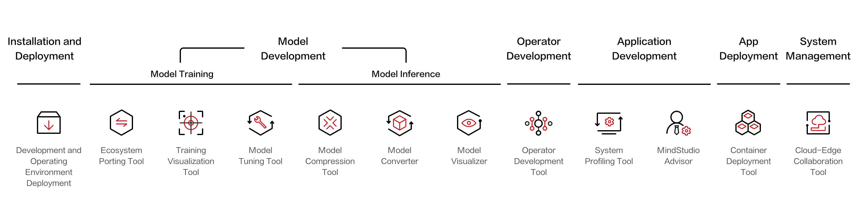 昇腾社区-官网丨昇腾万里 让智能无所不及