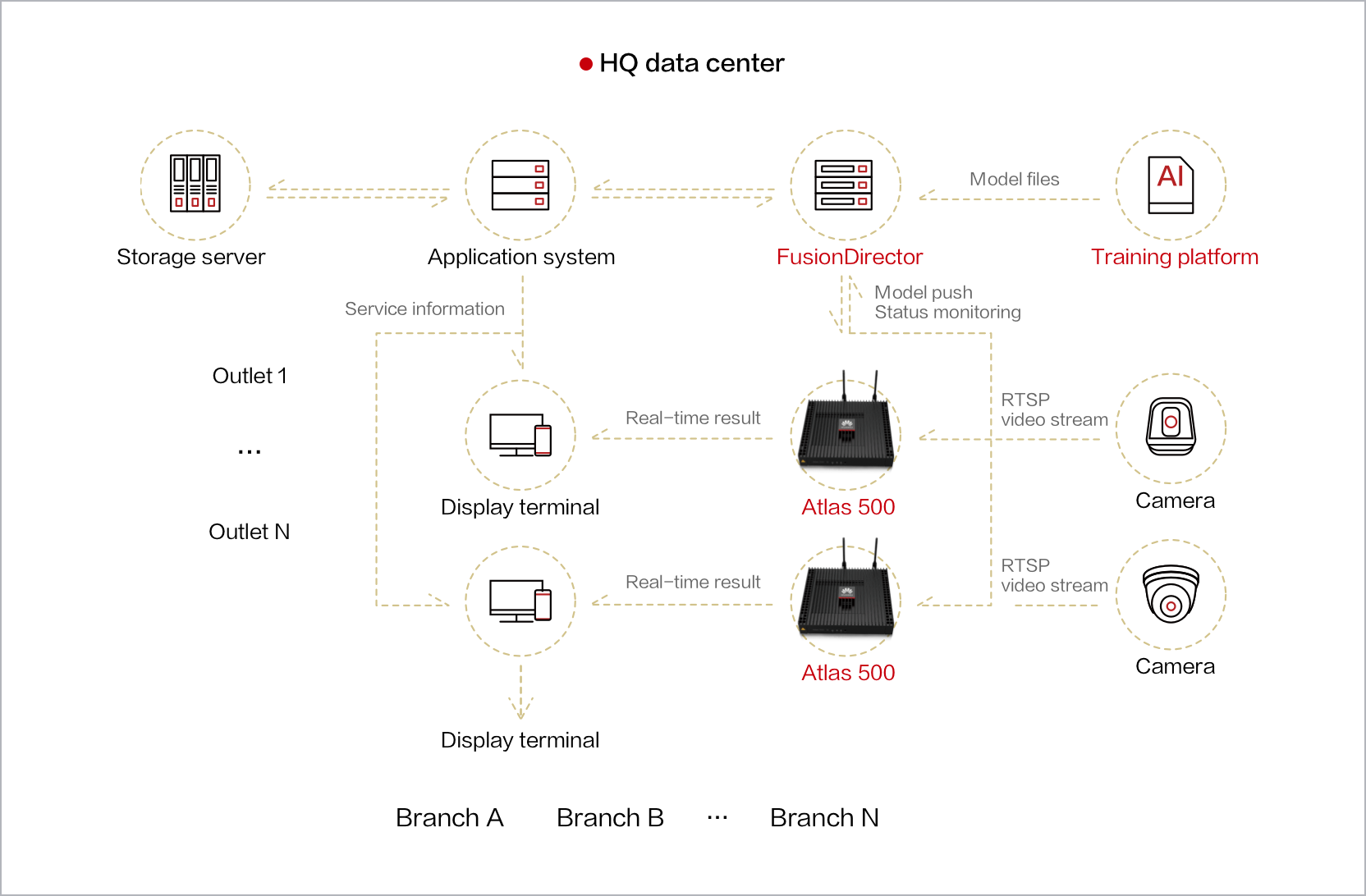 昇腾社区-官网丨昇腾万里 让智能无所不及
